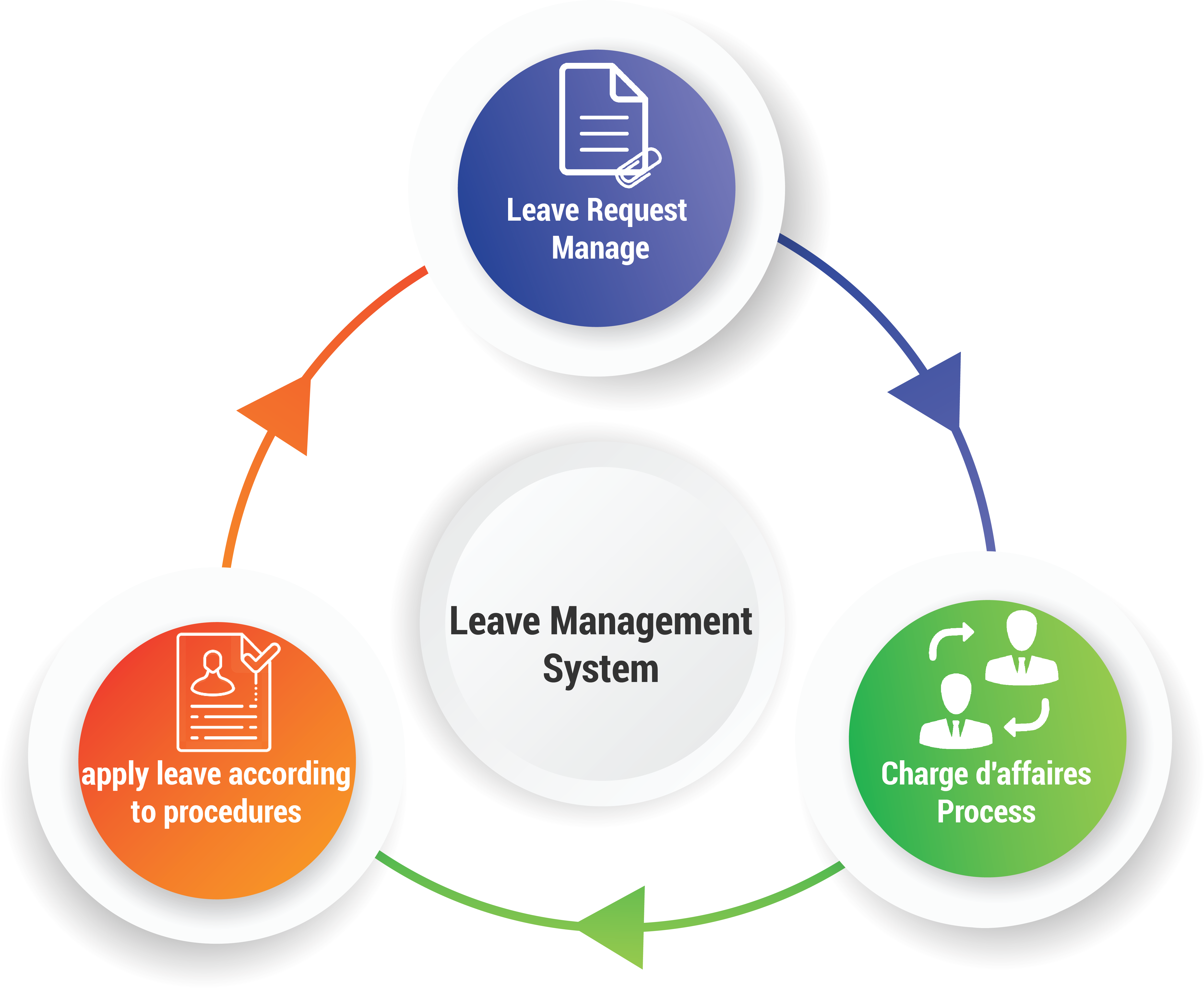 S3 Infotech - IT Startups & Technology Solutions